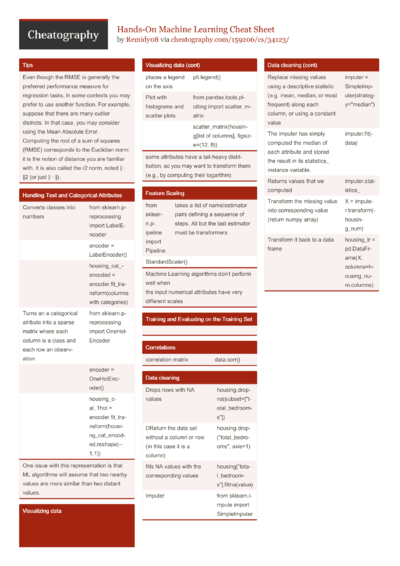 2334 Programming Cheat Sheets - Cheatography.com: Cheat Sheets For ...