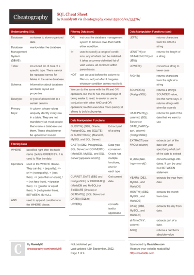 2694 Programming Cheat Sheets - Cheatography.com: Cheat Sheets For Every Occasion