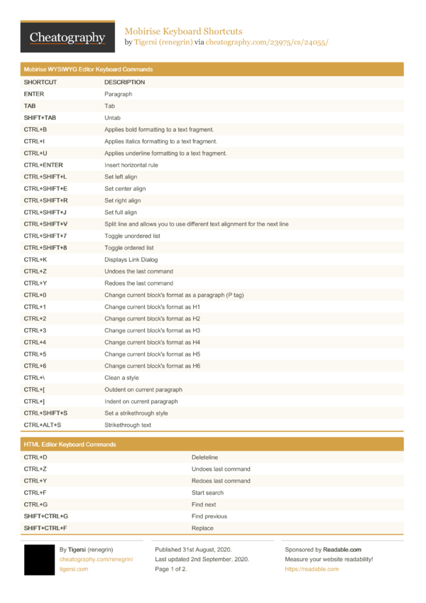 Mobirise Keyboard Shortcuts by renegrin - Download free from ...