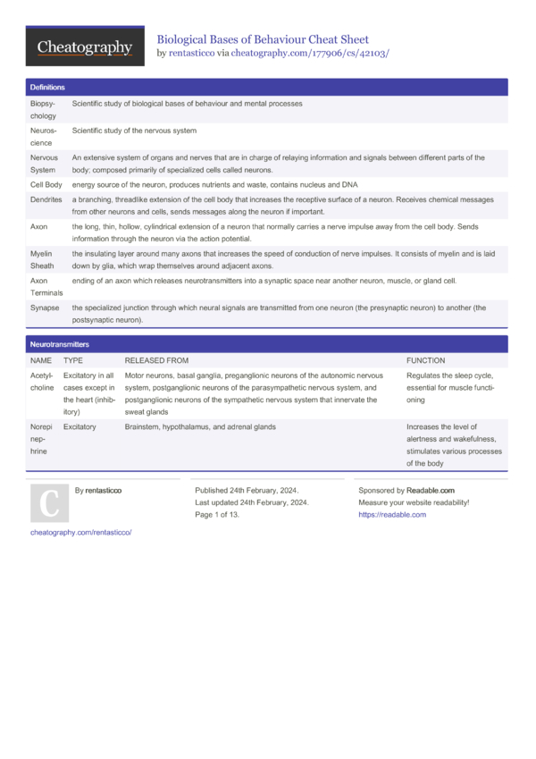 Biological Bases of Behaviour Cheat Sheet by rentasticco - Download ...