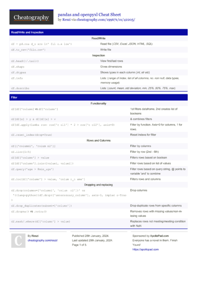 Subjunctive Cheat Sheet by Tablular - Download free from Cheatography ...