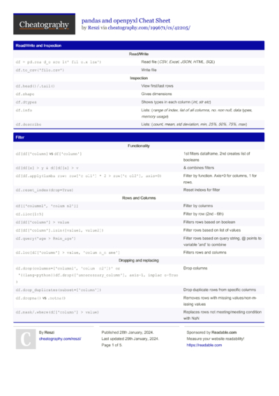 Conic Sections Cheat Sheet by CROSSANT - Download free from ... Conic Sections Cheat Sheet by CROSSANT - Download free from ...
