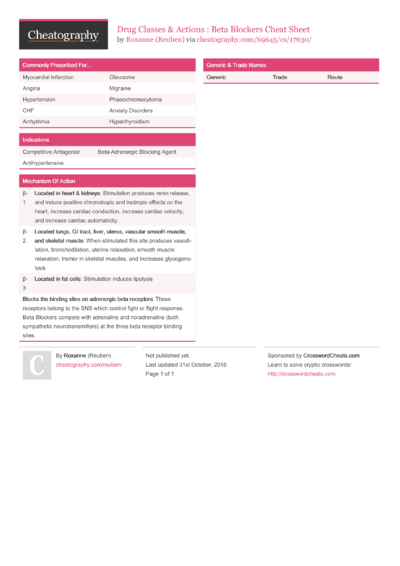 20 Drugs Cheat Sheets - Cheatography.com: Cheat Sheets For Every Occasion