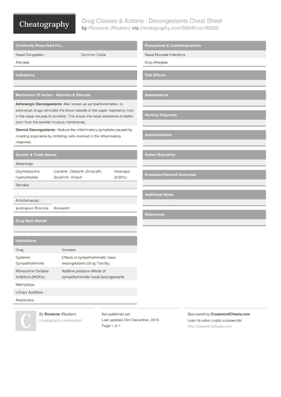 19 Pharm Cheat Sheets - Cheatography.com: Cheat Sheets For Every Occasion