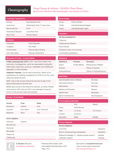 HiralOT_Pharmacology_Cholinergic Drugs Cheat Sheet by Hiral - Download ... HiralOT_Pharmacology_Cholinergic Drugs Cheat Sheet by Hiral - Download ...