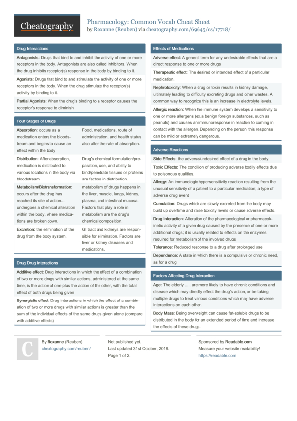Pharmacology: Common Vocab Cheat Sheet by Reuben - Download free from ...