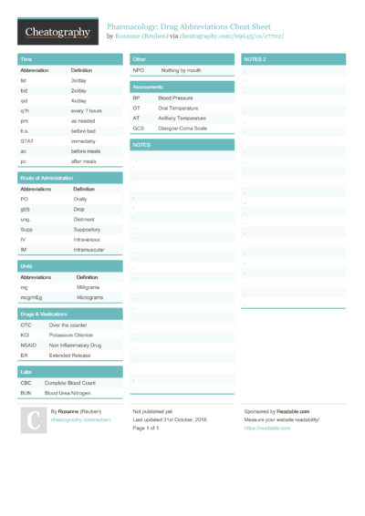 20 Drug Cheat Sheets - Cheatography.com: Cheat Sheets For Every Occasion