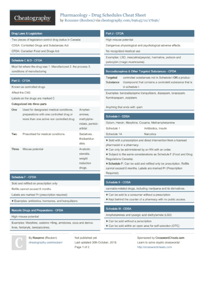 19 Pharm Cheat Sheets - Cheatography.com: Cheat Sheets For Every Occasion