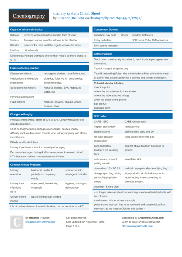urinary system Cheat Sheet by Reuben - Download free from Cheatography ...