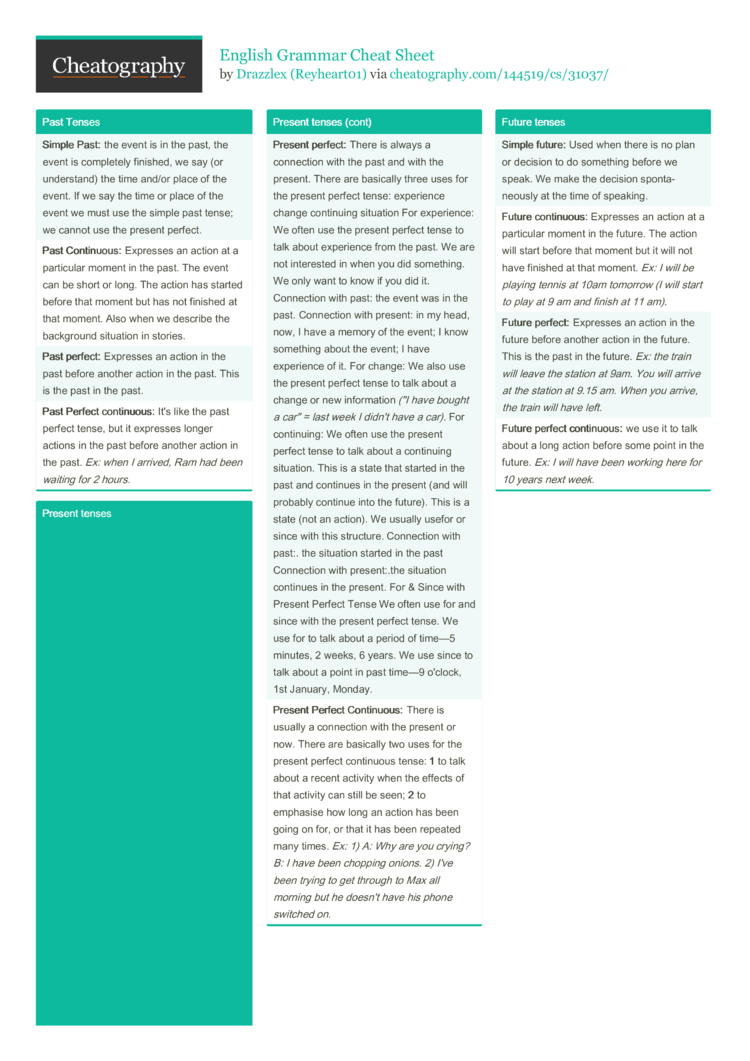 Educational Infographic 16 Tenses In English Grammar Present Tense: