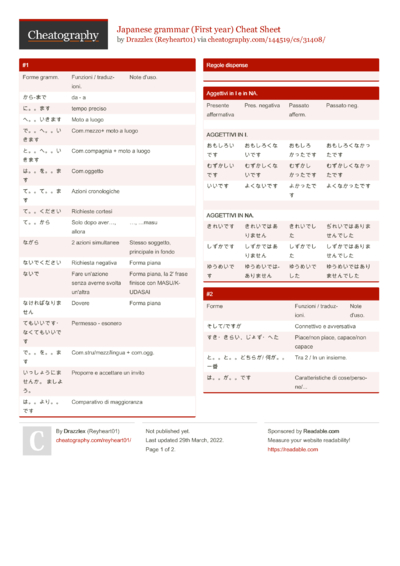 36 Japanese Cheat Sheets - Cheatography.com: Cheat Sheets For Every ...