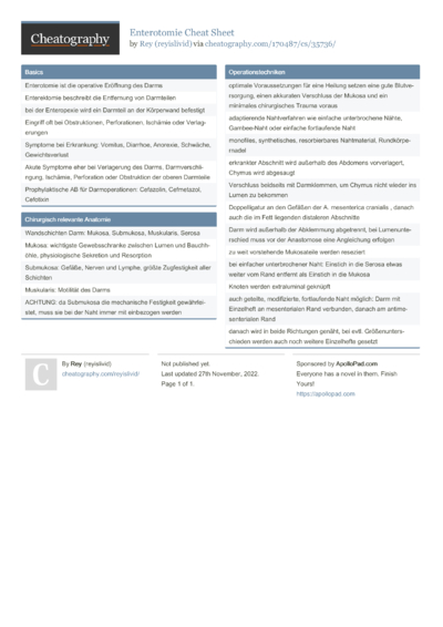 2607 Education Cheat Sheets - Cheatography.com: Cheat Sheets For Every ...