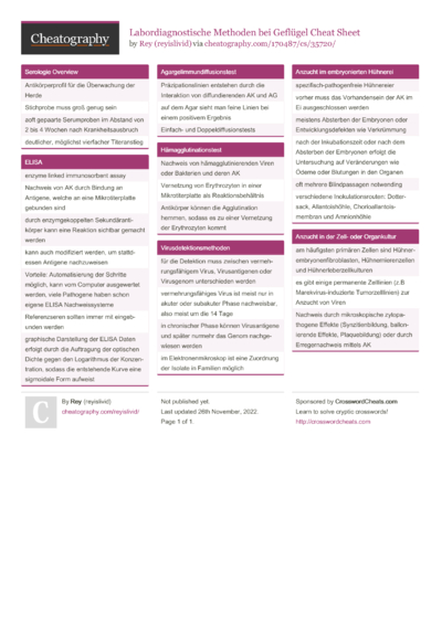 3441 Education Cheat Sheets - Cheatography.com: Cheat Sheets For Every ...