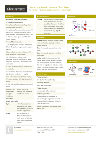 Sublime Text 2 Windows Keyboard Shortcuts by njovin - Download free ...