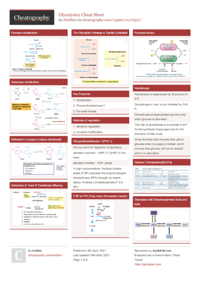 Oracle SQL Developer Keyboard Shortcuts by thatjeffsmith - Download ...