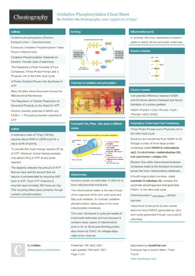 Mui Python Cheat Sheet by Pimchanok Temmart - Download free from Cheatography - Cheatography.com ...