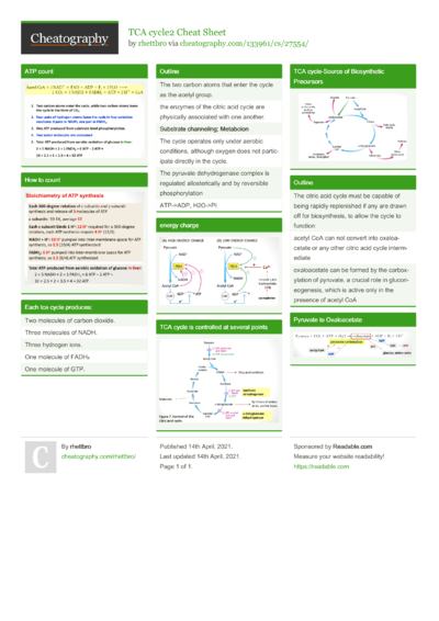 Ap Bio Unit 2 Cell Structure And Function Cheat Sheet By