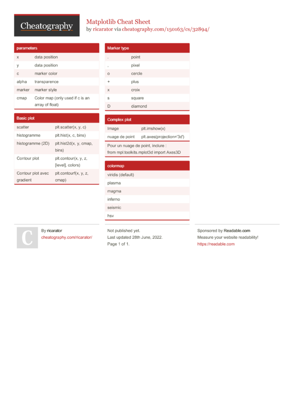 Matplotlib Cheat Sheet by ricarator - Download free from Cheatography ... Matplotlib Cheat Sheet by ricarator - Download free from Cheatography ...
