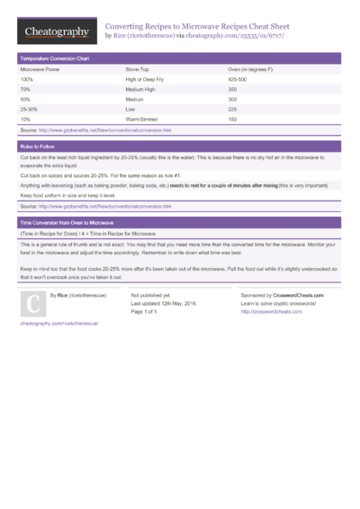 7 Kitchen Cheat Sheets - Cheatography.com: Cheat Sheets For Every Occasion