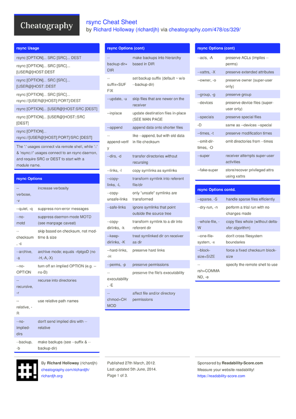 rsync Cheat Sheet by richardjh - Download free from Cheatography ...