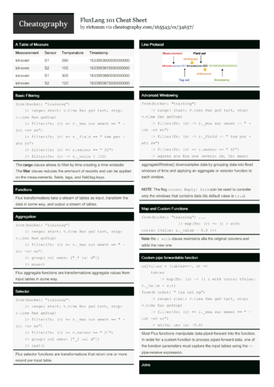 Cheat Sheets Matching Golang Cheat Sheets For Every Occasion