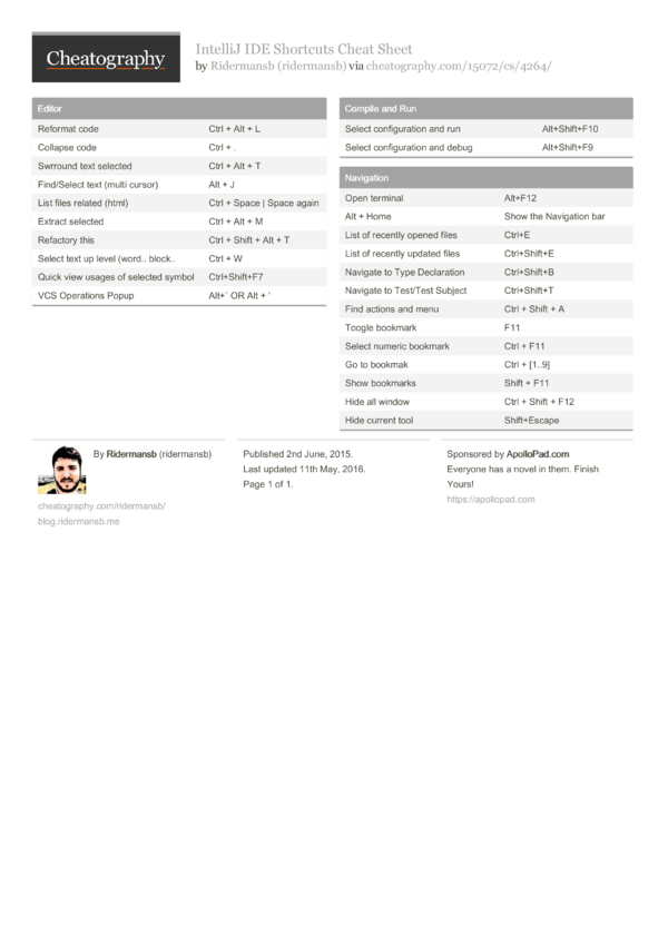 IntelliJ IDE Shortcuts Cheat Sheet by ridermansb - Download free from ...