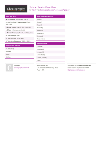 46 Pandas Cheat Sheets - Cheatography.com: Cheat Sheets For Every Occasion