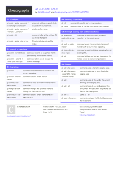 AWS CLI EC2 Cheat Sheet by rishabkumar7 - Download free from Cheatography - Cheatography.com ...