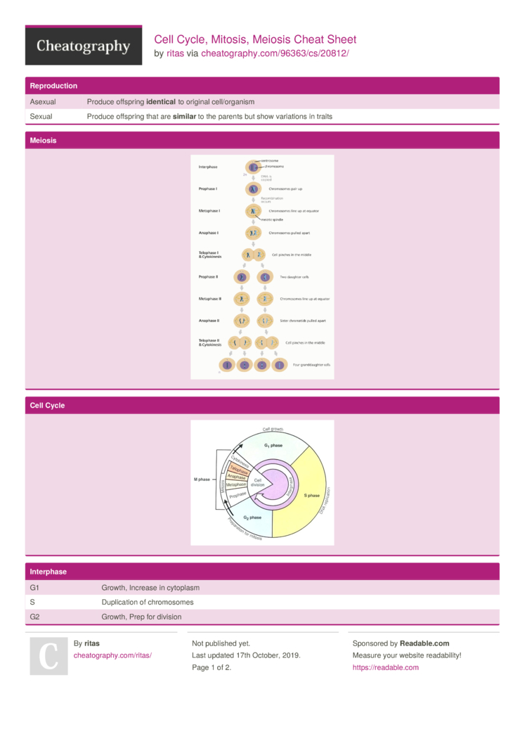 Cell Cycle, Mitosis, Meiosis Cheat Sheet by ritas - Download free from ...