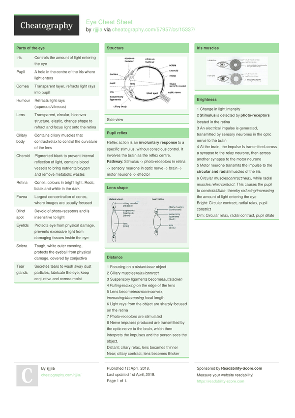 Eye Cheat Sheet by rjjjia - Download free from Cheatography ...