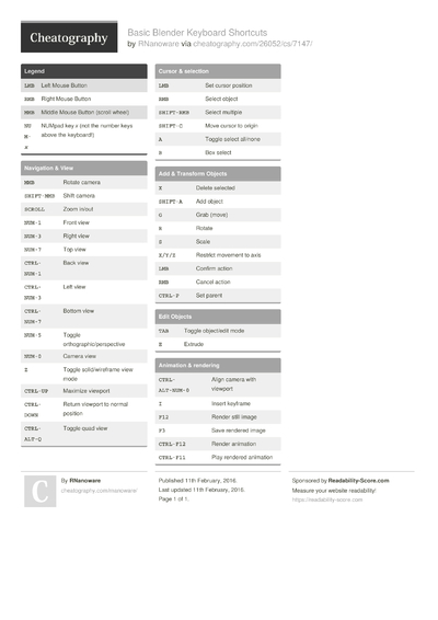 Blender Full Keyboard Shortcuts by henriqueog - Download free from ...