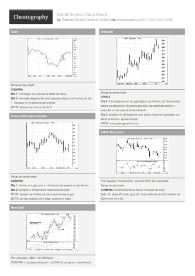 6 Stock Cheat Sheets - Cheatography.com: Cheat Sheets For Every Occasion