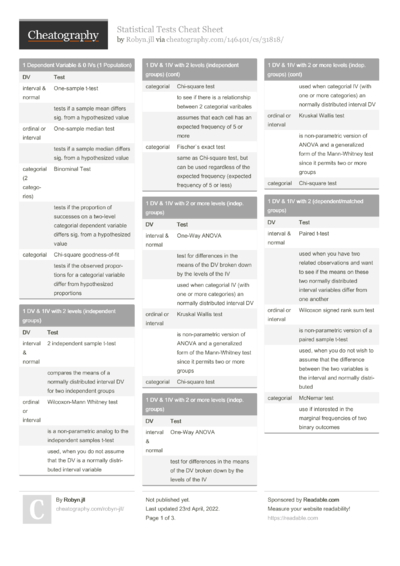 66 Statistics Cheat Sheets - Cheatography.com: Cheat Sheets For Every ...