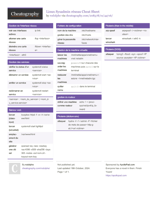 Linux Sysadmin réseau Cheat Sheet by rodolphe - Download free from Cheatography - Cheatography ...