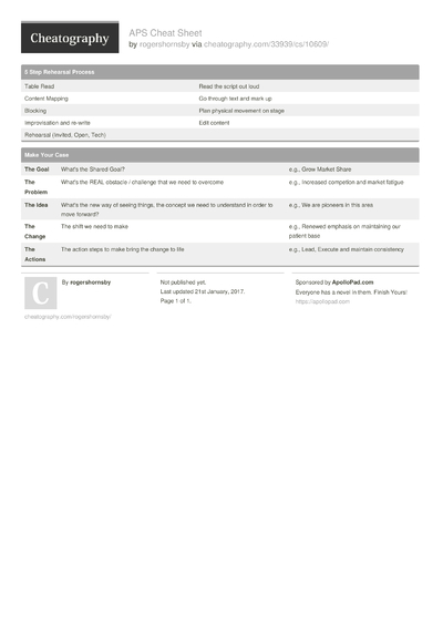5 Speaking Cheat Sheets - Cheatography.com: Cheat Sheets For Every Occasion