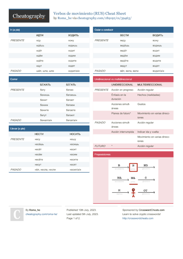 Verbos de movimiento (RUS) Cheat Sheet by Roma_he - Download free from ...