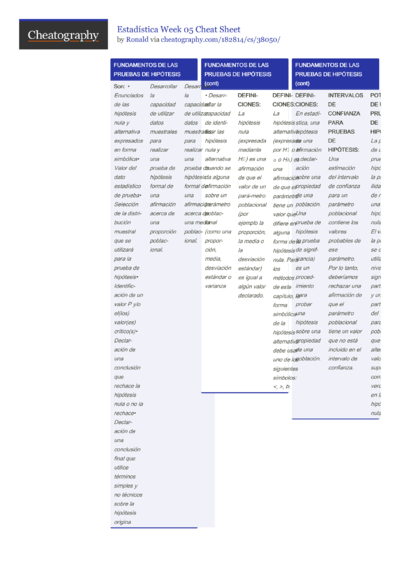 3177 Education Cheat Sheets - Cheatography.com: Cheat Sheets For Every ...
