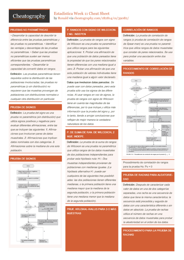 Estadística Week 11 Cheat Sheet by Ronald - Download free from Cheatography - Cheatography.com ...