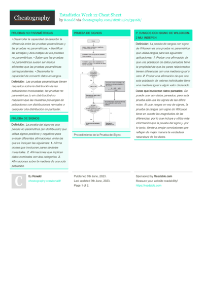 External Cheat Sheets by Brandy - Cheatography.com: Cheat Sheets For ...