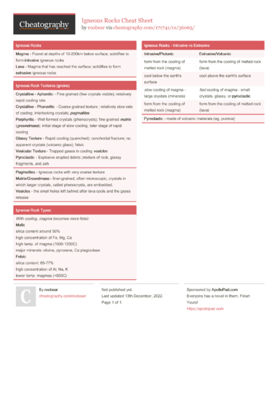 24 Geology Cheat Sheets - Cheatography.com: Cheat Sheets For Every Occasion