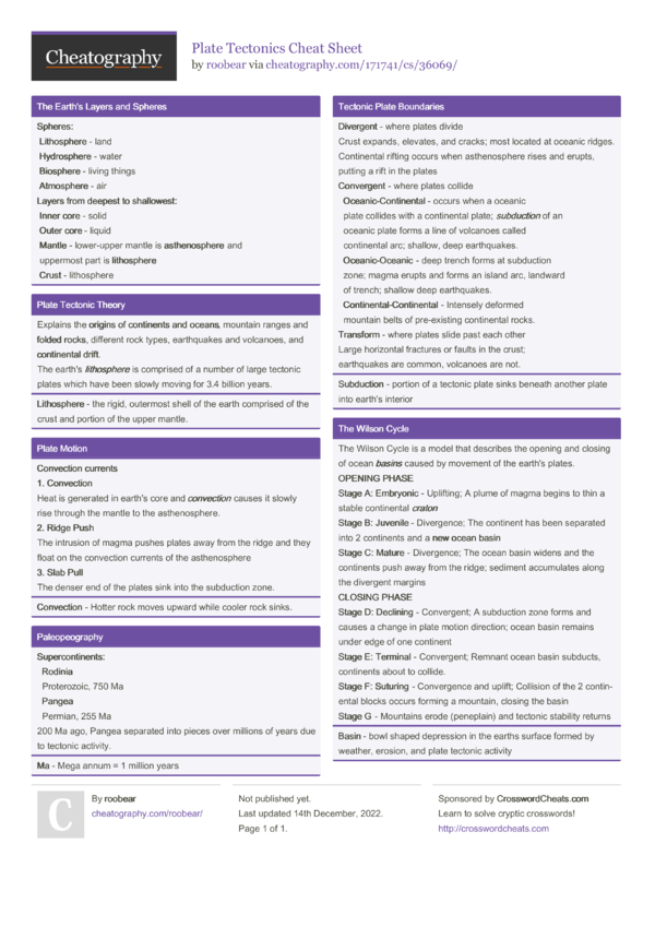 Plate Tectonics Cheat Sheet by roobear - Download free from ...