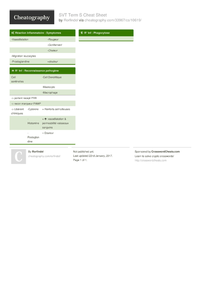 2 Svt Cheat Sheets - Cheatography.com: Cheat Sheets For Every Occasion