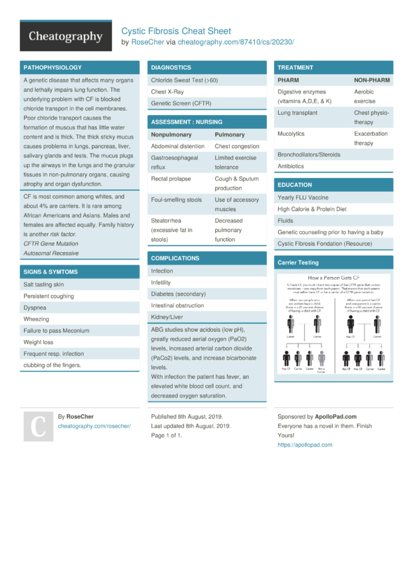Cystic Fibrosis Cheat Sheet by RoseCher - Download free from ...