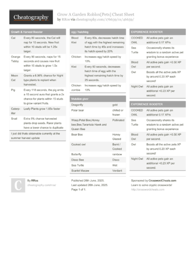 Roblox Lua Cheat Sheet by NameLater2 - Download free from Cheatography ...