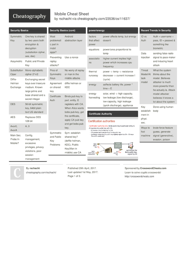 Mobile Cheat Sheet by rschacht - Download free from Cheatography ...