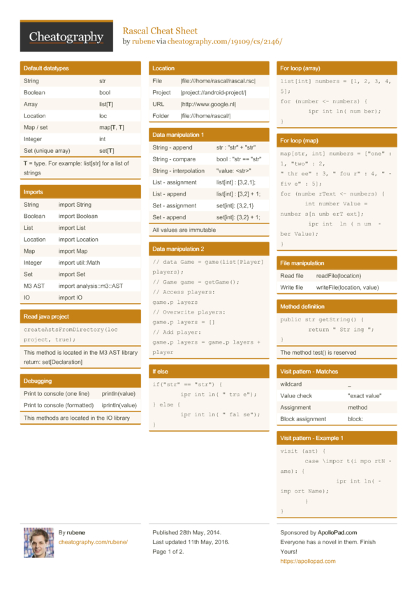 Rascal Cheat Sheet by rubene - Download free from Cheatography ...