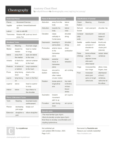 32 Physiology Cheat Sheets - Cheatography.com: Cheat Sheets For Every ...