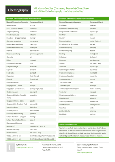 Cheat Sheets in Deutsch (German) - Cheatography.com: Cheat Sheets For ...