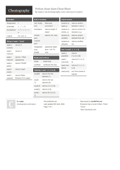 2013 Programming Cheat Sheets - Cheatography.com: Cheat Sheets For ...