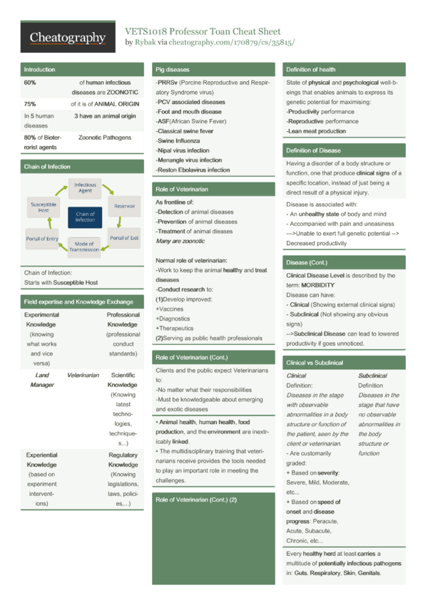 VETS1018 Professor Toan Cheat Sheet by Rybak - Download free from ...